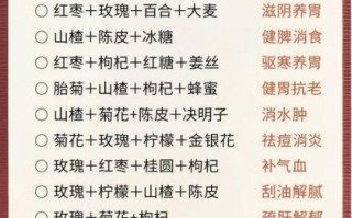 花茶配方大全_哪些花茶搭配最养生 花茶配方大全_哪些花茶搭配最养生