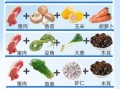 包子肉馅怎么调才鲜嫩多汁_包子肉馅配料比例