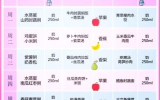 一岁半宝宝三餐吃什么_辅食怎么搭配