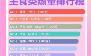 减肥吃什么低热量食物_低热量食物排行榜