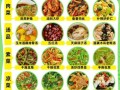 素凉菜菜谱大全_哪些食材最爽口
