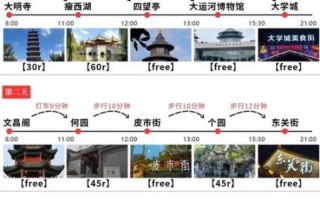 扬州必去的景点有哪些_扬州三日游怎么安排