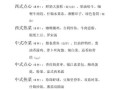 简单西餐菜谱大全做法_西餐新手怎么入门
