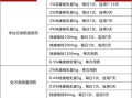 酵母菌感染反复发作怎么办_如何预防阴道真菌感染