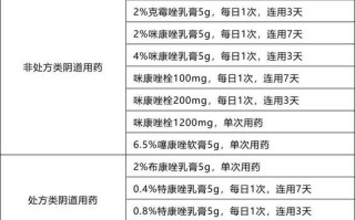 酵母菌感染反复发作怎么办_如何预防阴道真菌感染