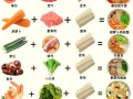 冬天学生早餐吃什么好_怎么做简单又营养
