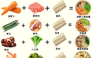 冬天学生早餐吃什么好_怎么做简单又营养