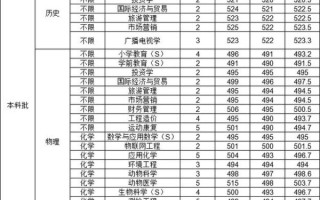 龙岩学院怎么样_龙岩学院录取分数线