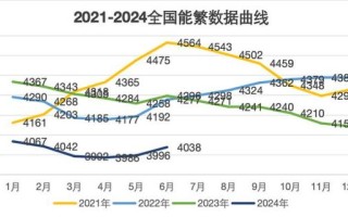 2021年猪价走势预测_猪价还能涨多久