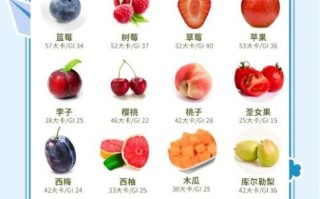 减肥晚餐适合吃什么水果_低糖高纤水果推荐
