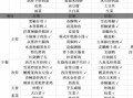 食堂实用菜谱有哪些_如何搭配营养又便宜