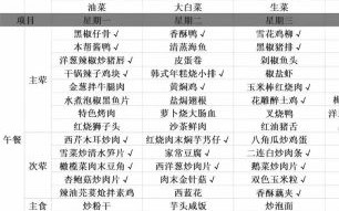 食堂实用菜谱有哪些_如何搭配营养又便宜