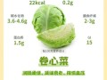 圆白菜热量高吗_圆白菜能减肥吗