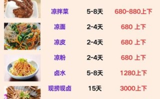 学做卤菜学费要多少钱_卤菜培训价格一般多少