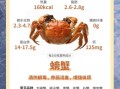 螃蟹吃什么_螃蟹怎么养殖