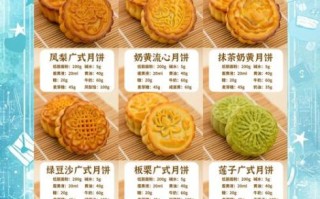 月饼保质期一般多久_如何保存月饼不变硬