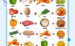 3-6岁儿童菜谱大全_如何搭配营养又好吃