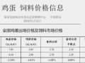蛋鸡养殖成本怎么算_蛋鸡养殖利润有多大