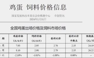 蛋鸡养殖成本怎么算_蛋鸡养殖利润有多大