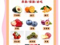 孕妇吃什么水果最好呢_孕期水果推荐