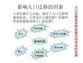 人口迁移的原因_影响有哪些