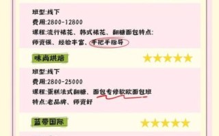 糕点烘焙师培训学费多少钱_学烘焙要多久