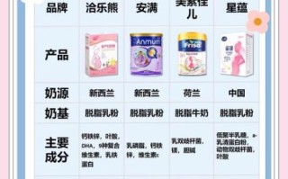 孕妇奶粉哪个品牌好_孕妇奶粉有必要喝吗
