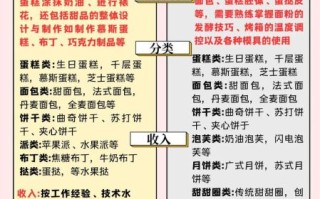 糕点师和西点师哪个好_职业前景与薪资对比