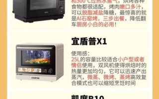 国产微波炉哪个品牌质量最好_家用微波炉怎么选
