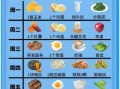 减肥营养食谱三餐_如何搭配