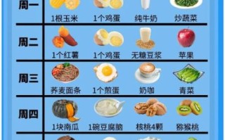 减肥营养食谱三餐_如何搭配