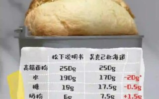 面包机松软面包配方_为什么面包不松软