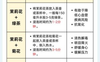 茉莉花茶去火吗_喝多久见效