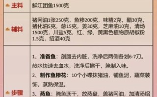 清蒸鱼怎么做才鲜嫩_清蒸鱼最简单的做法
