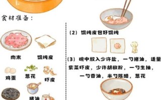 鲜肉馄饨怎么做_鲜肉馄饨怎么包才不破皮