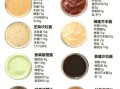 沙拉酱怎么选_16种沙拉酱配方大全