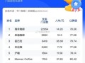 咖啡品牌排行榜哪个好_全球咖啡品牌排行榜前十名