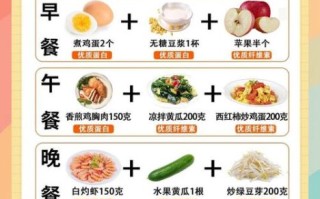 减肥食谱一周瘦10斤靠谱吗_具体怎么吃