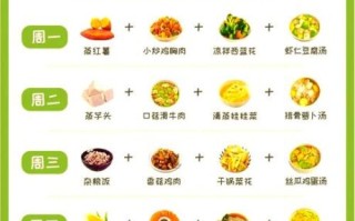 血糖高吃什么菜_适合糖尿病人三餐菜谱
