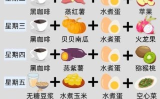 健康食谱搭配表_如何科学配餐