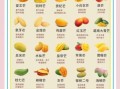 芒果减肥法真的有用吗_芒果减肥一周瘦几斤