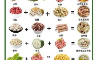 食疗养生吃什么好_食疗养生食谱推荐