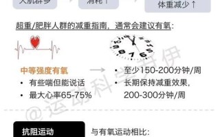 瘦一斤要多少卡路里_减肥热量缺口怎么算