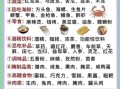 怀孕初期保胎吃什么食物好_哪些食物能预防流产
