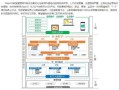 地理信息系统在城市规划中的应用_如何利用GIS优化城市空间布局