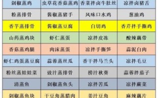 小食堂菜谱大全_适合一个人做的快手菜