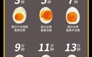 溏心蛋怎么煮_溏心蛋煮几分钟