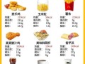 麦辣鸡翅卡路里是多少_减肥能吃吗