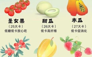 水果热量表_减肥能吃哪些水果