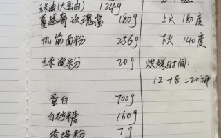 蔓越莓蛋糕卷怎么做_蔓越莓蛋糕卷失败原因